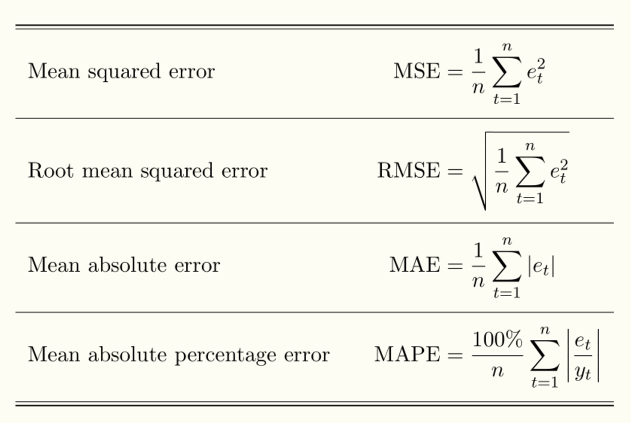 Can I Use A Metric As A Loss Function Jonathan Blog